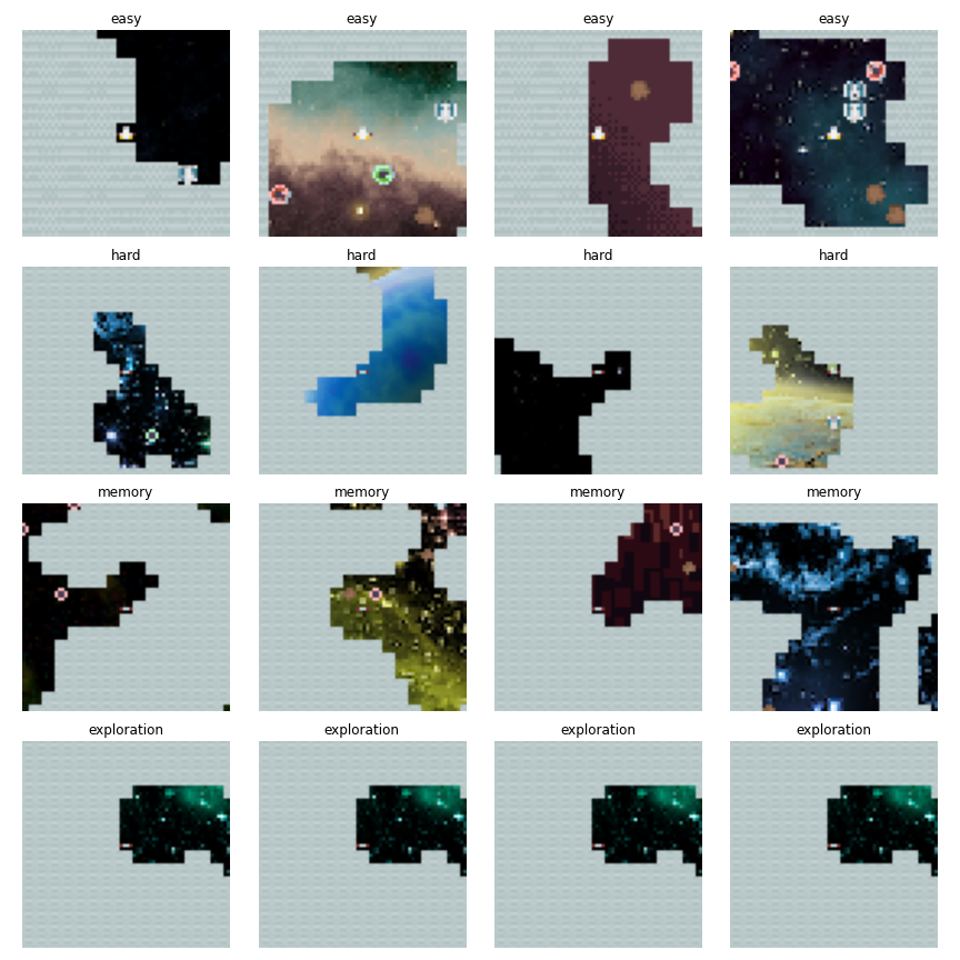 OpenAI ProcGen Benchmark Environments - Marzio’s Site